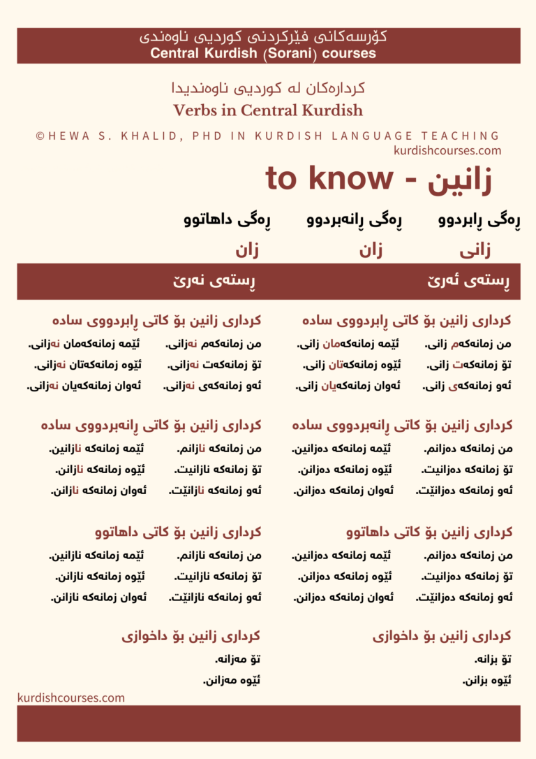 Verb to know (something) in Central Kurdish (Sorani) – Kurdish Language ...