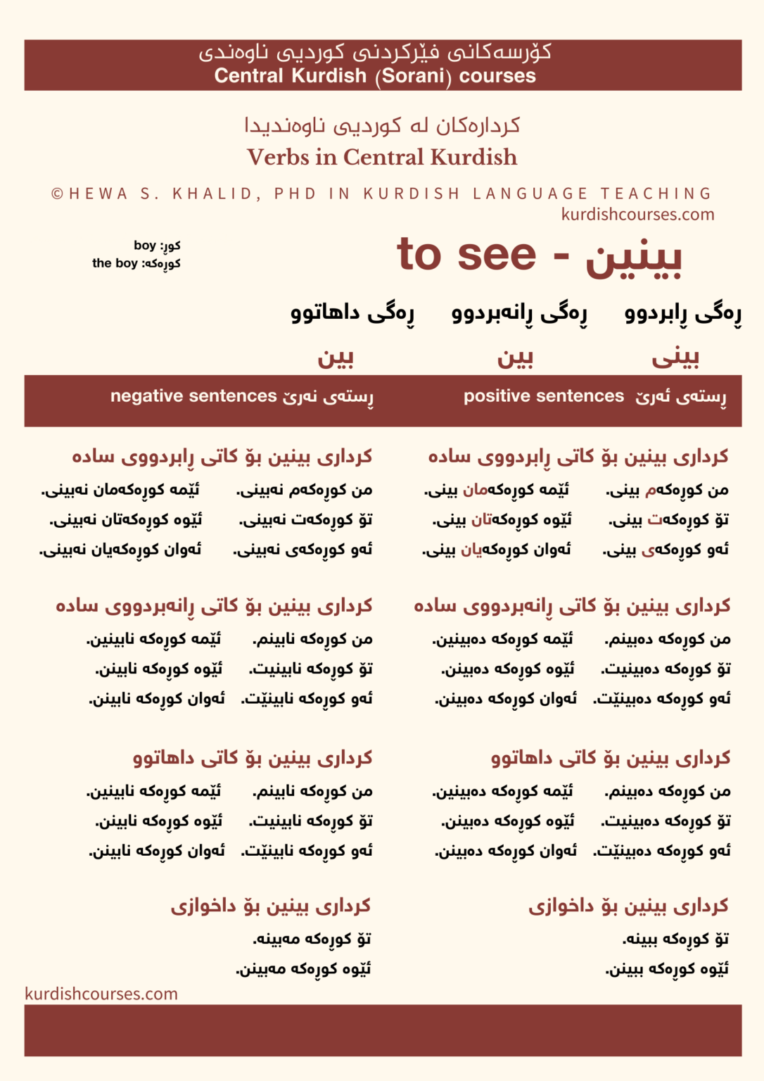 Verb to see in Central Kurdish (Sorani) – Kurdish Language Courses
