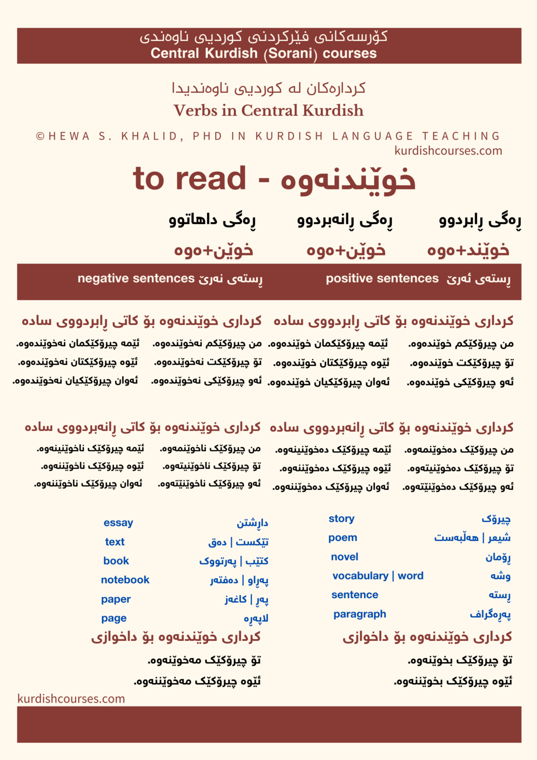 Verb to read in Central Kurdish – Kurdish Language Courses